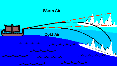 Cliff Mass Weather Blog: Super Mirage Video