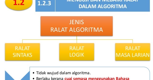 Ralat Sains Komputer - Renesme Cullin