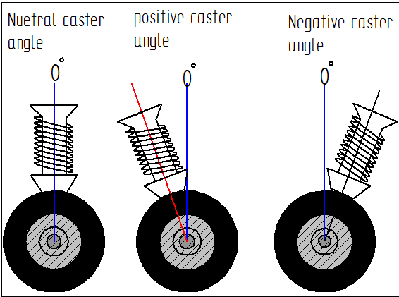 Does Wheel Alignment really matter?