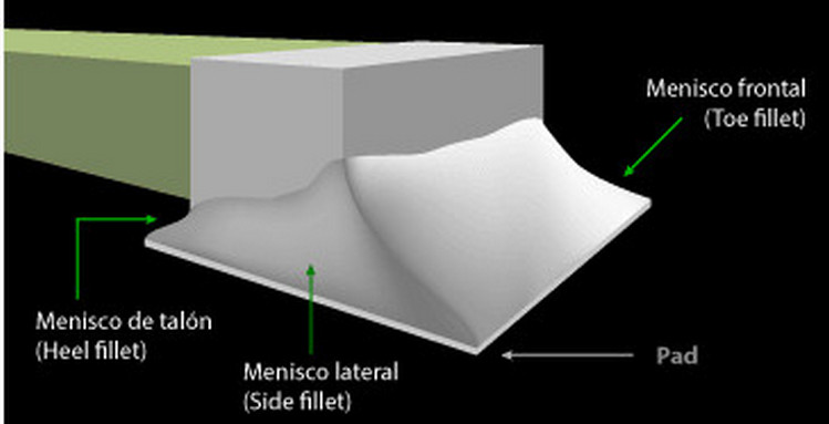 el técnico de SMT. : partes de una soldadura de smt