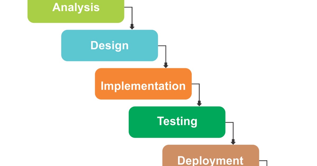 MODEL MODEL DESIGN INTERAKSI