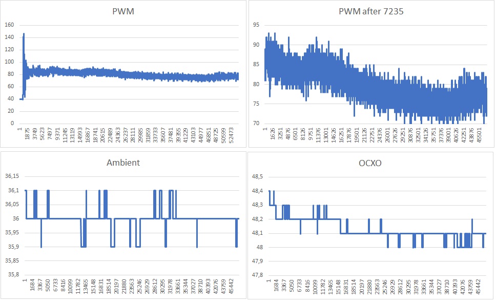 Paul's DIY electronics blog: High precision 10MHz GPS disciplined ...