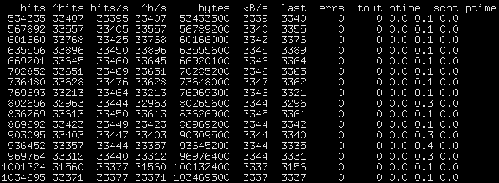 Thierry Fournier Various Things: HAProxy, Lua & Redis: Connection pool Thierry Fournier Various Things: HAProxy, Lua & Redis: Connection pool