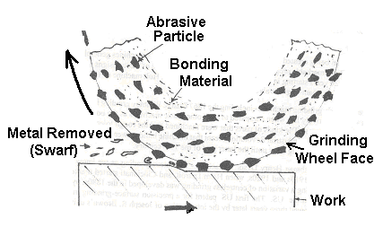Introduction to Grinding and Drilling in Basic Workshop Technology ...