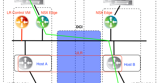 Elver's Opinion: NSX Local Egress