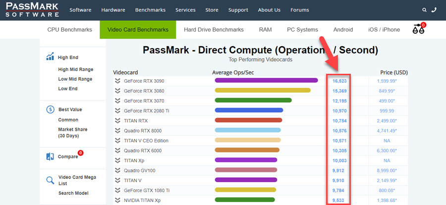 Novi tehnički (sistemski) zahtevi za Photoshop 22.0 (izdanje Oktobar 2020)