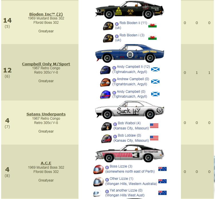 BATracer Trans Am Challenge