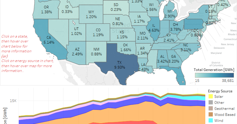 Historic U.S. Electricity Generation by State & Energy Source