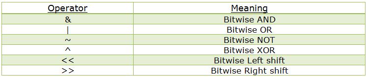 Operators in Python with examples | MY.NET Tutorials