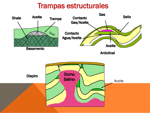 TRAMPAS PETROLÍFERAS