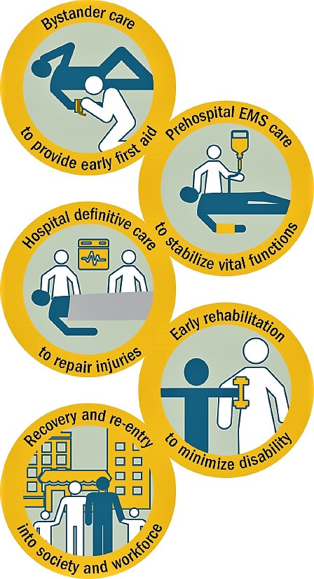 EMS SOLUTIONS INTERNATIONAL by @DrRamonReyesMD marca registrada: THE ...