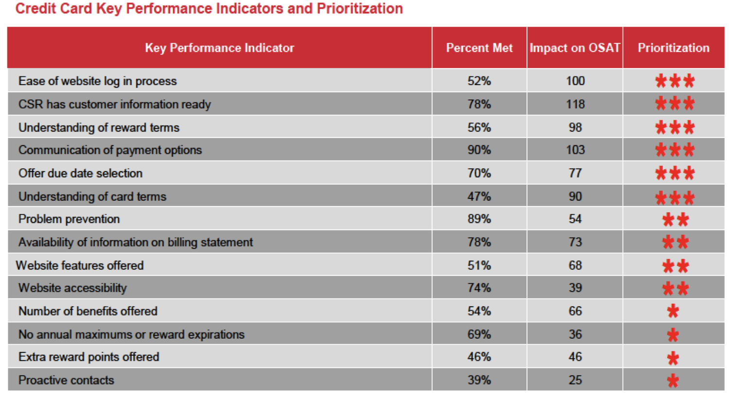 Bank Marketing Strategy: Credit Card Satisfaction (and Confusion ...