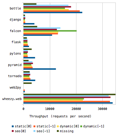 Mind Reference: Python Web Routing Benchmark