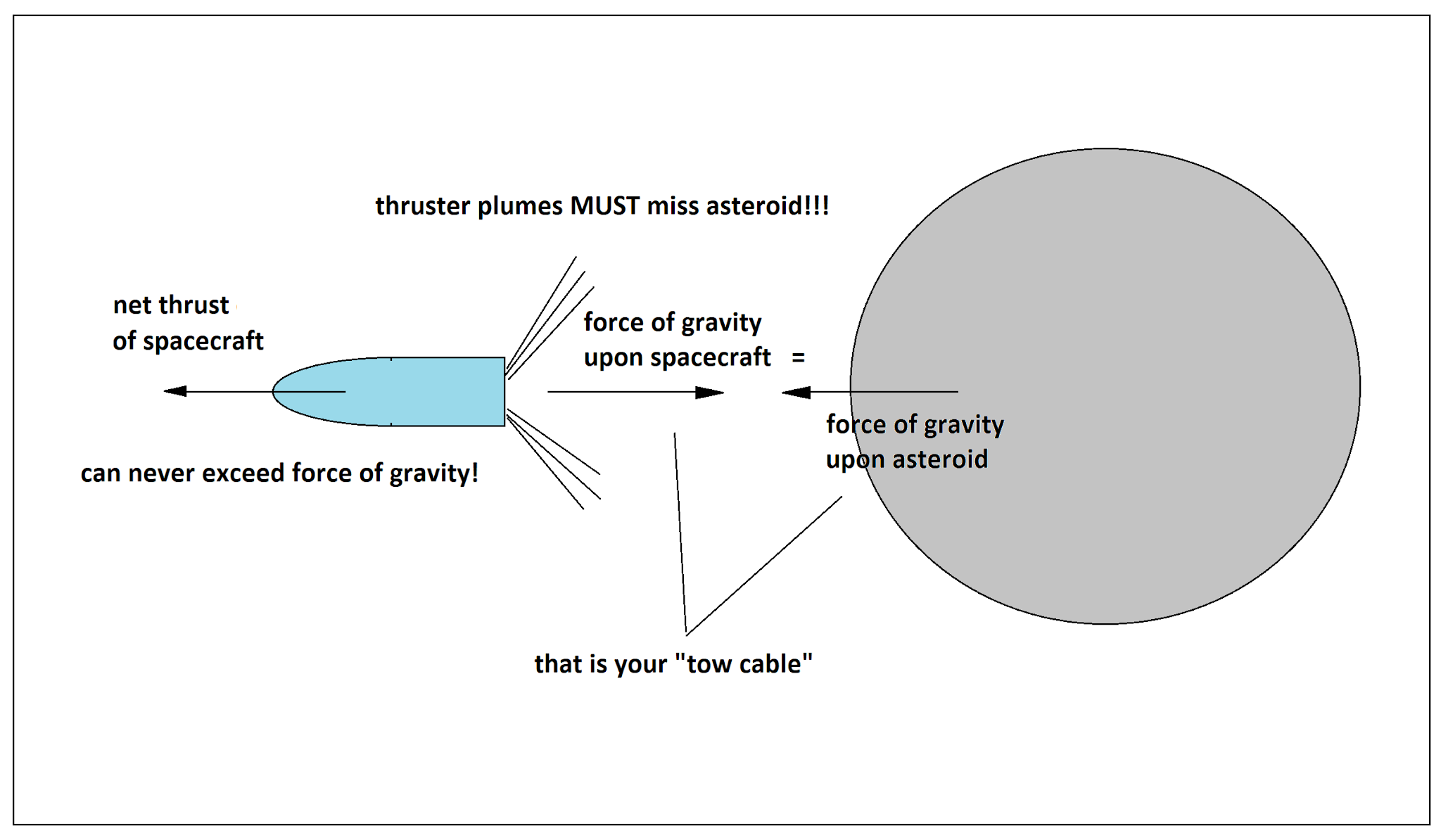 An Ex Rocket Man's Take On It