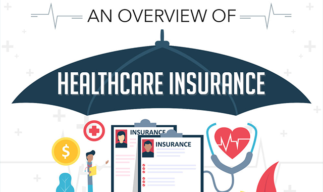 An Overview of Healthcare Insurance #infographic - Visualistan