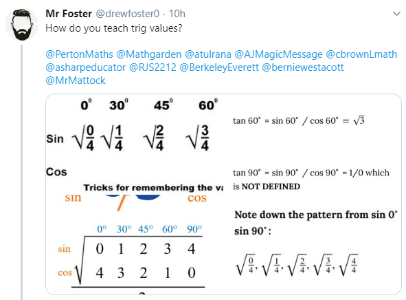 Trig Table Exact Values