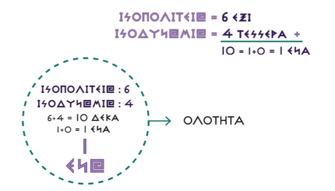Η ΥΠΕΡΙΔΙΟΤΗΤΑ ΙΣΟΔΥΝΑΜΙΑ