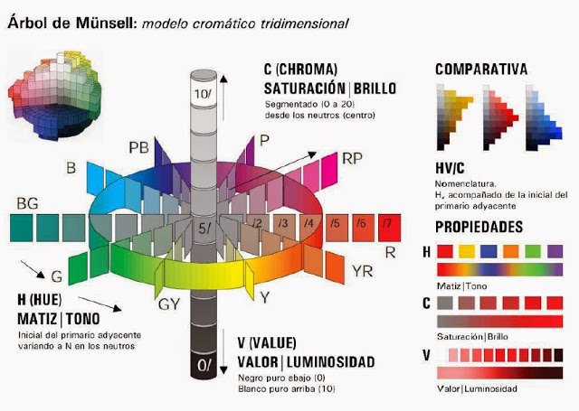 Características del color