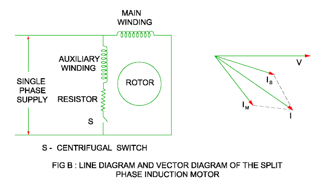 Split Phase Motor and Capacitor Start Induction Run Motor | Electrical ...