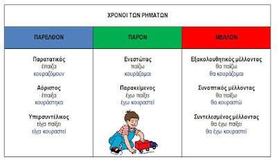ΑΣ ΤΑΞΙΔΕΨΟΥΜΕ ΜΑΖΙ!!!: ΟΛΟΙ ΟΙ ΧΡΟΝΟΙ