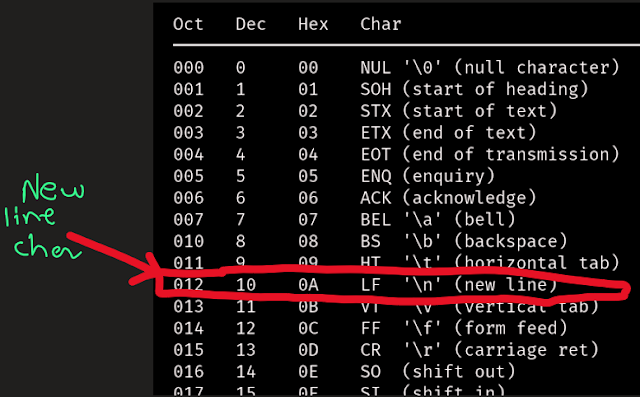 Assembly Language - Hello World - Road To Binary Exploitation | Reverse ...