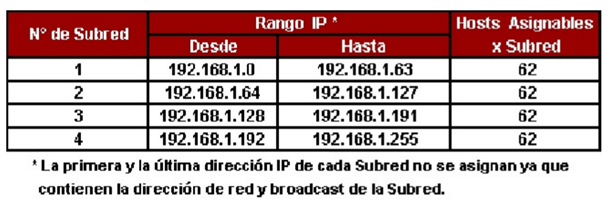 EL SUBNETEO EN REDES: 2015