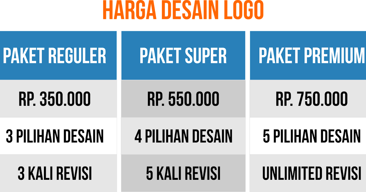 Harga Desain Logo dan Maskot