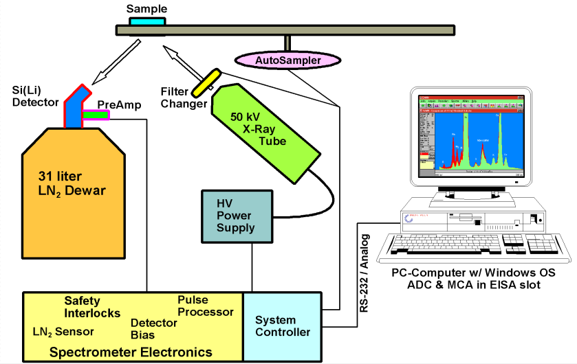 Jasa Pengujian dan Analisis XRF (X-Ray Fluorescence) Terpercaya