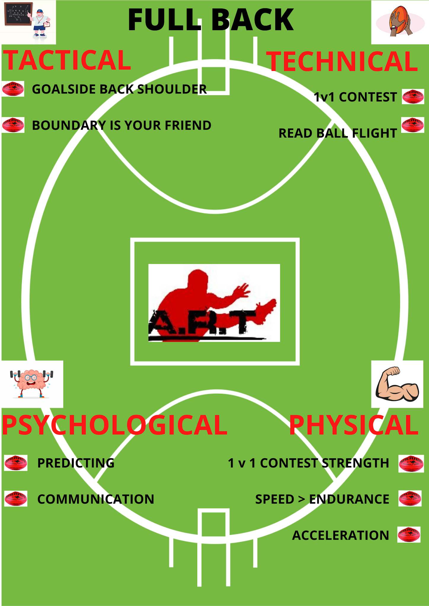 AFL / Aussie Rules Football Training: 2021