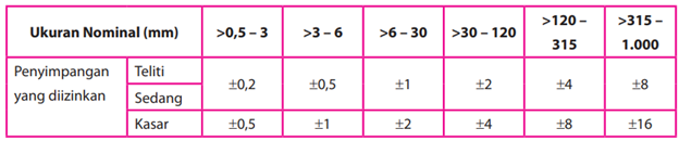 Reni Ekowati: Simbol-simbol dasar dan Toleransi