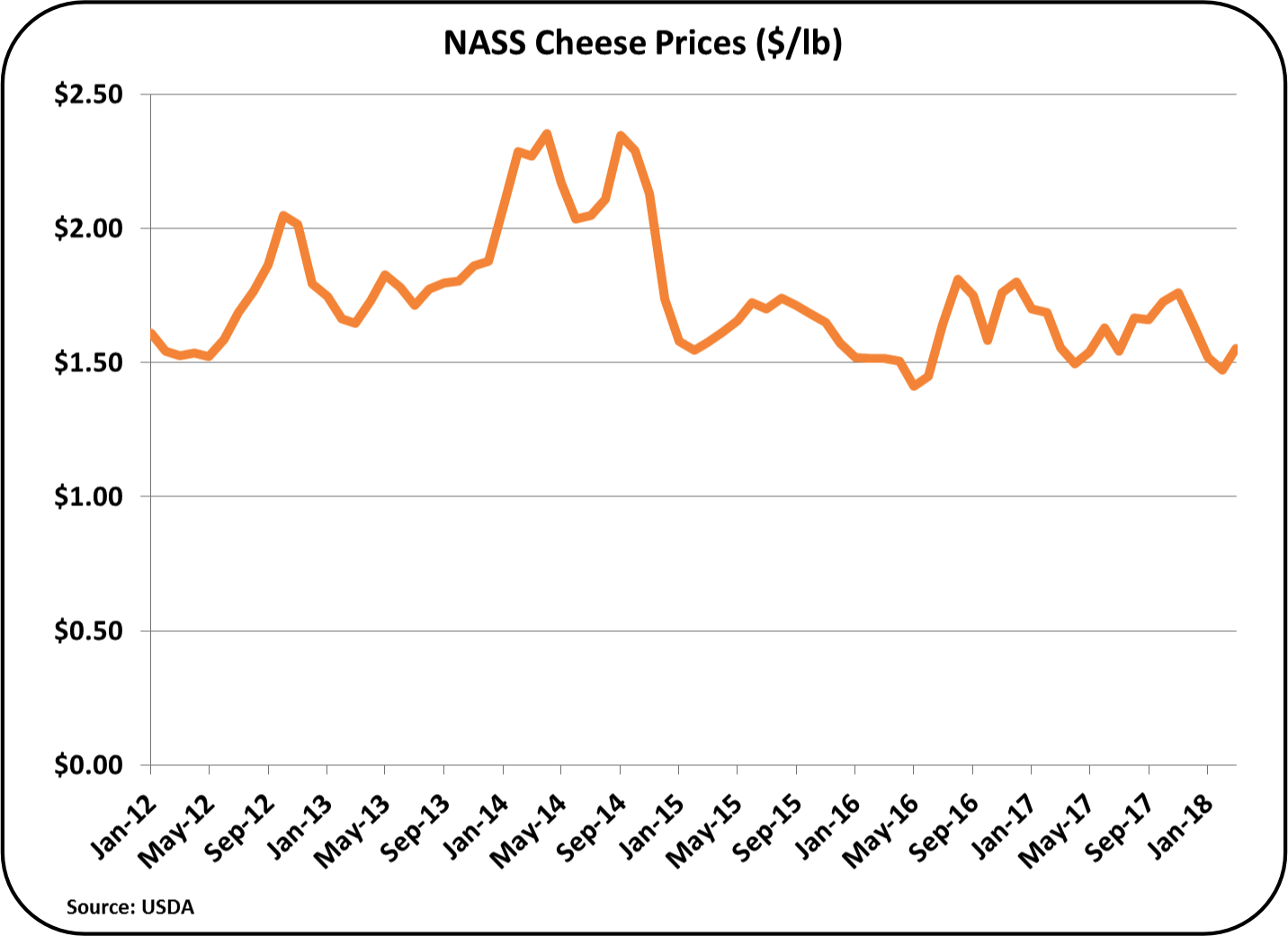 MilkPrice: March Component Prices Improve.