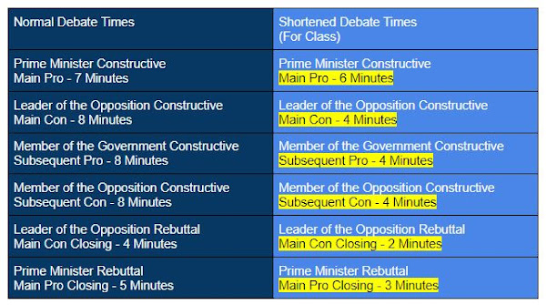 Rules of Parliamentary Debate - 4/28/21