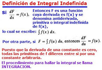 Diccionario Matematicas: Integral Indefinida