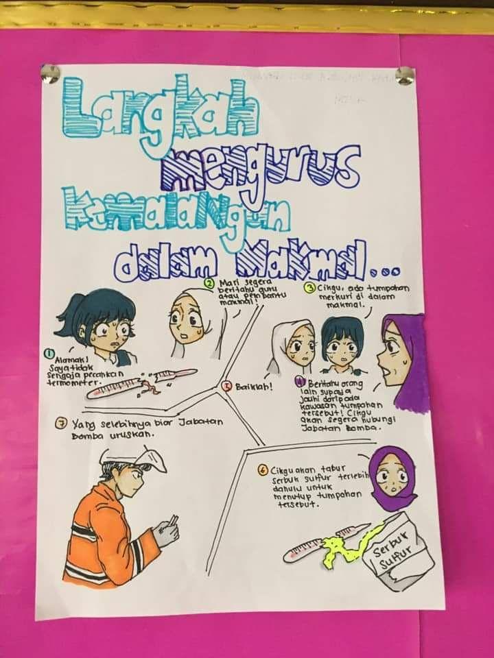 All About Science Cikgu Diana: Aktiviti PBD TP 6 - Melukis Poster ...