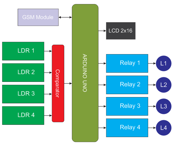 (Alternative) Schematic B