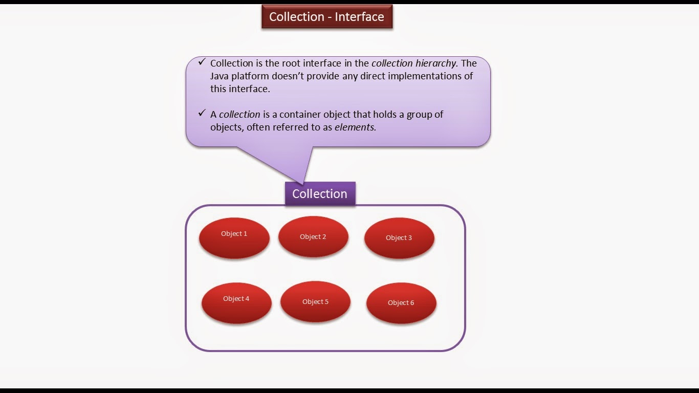 Java Ee Java Collection Framework Collection Interface