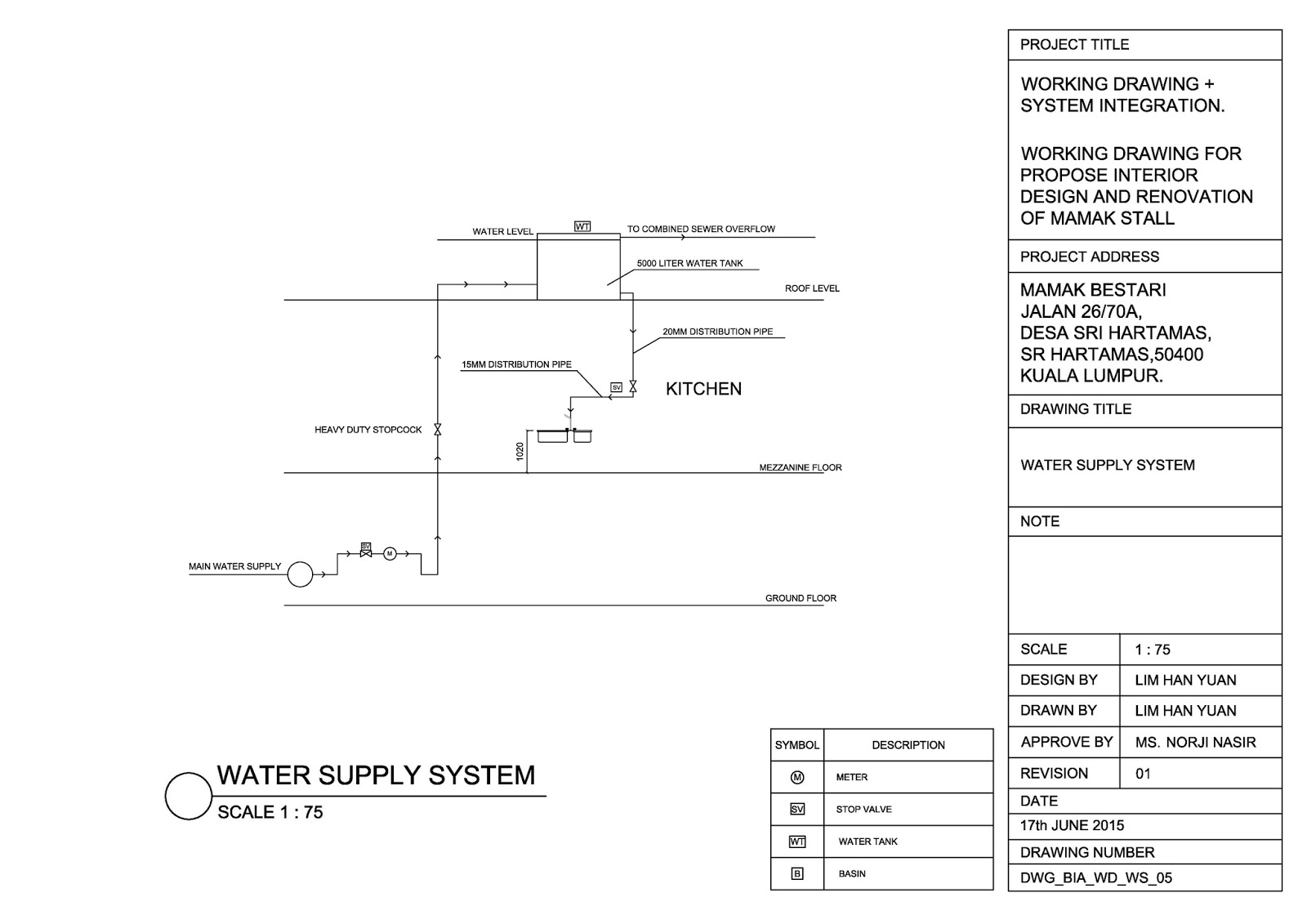 Detailing & Working Drawings