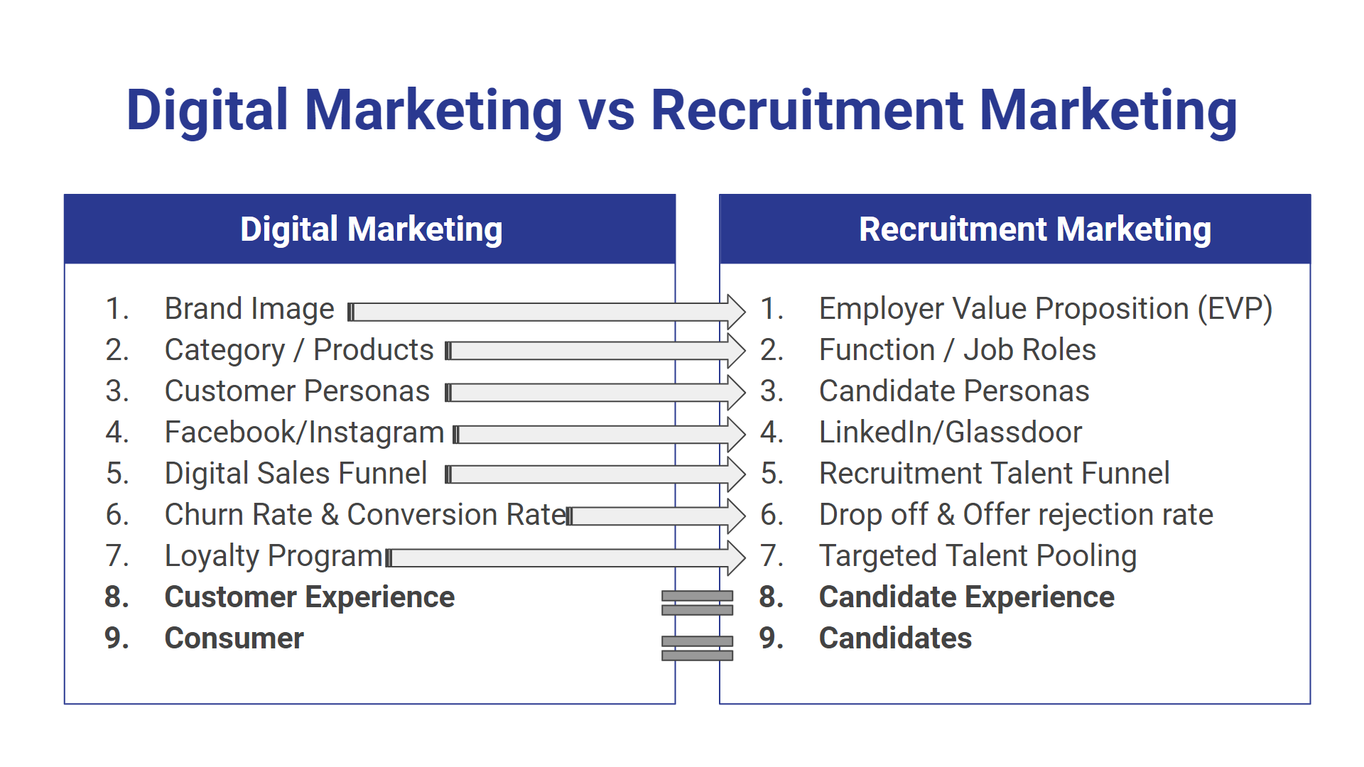 How To Create Consumer Grade Candidate Experience Just Like An E commerce Brand HR OpEx how-to-create-consumer-grade-candidate-experience-just-like-an-e-commerce-brand-hr-opex