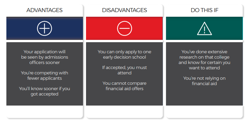 Rao Advisors - We Help You Aim Higher!: It's getting harder to get into ...