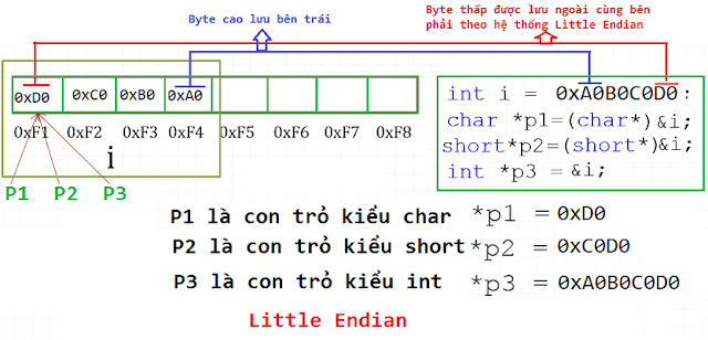 tháng 9 2014 ~ Programming Tutorial