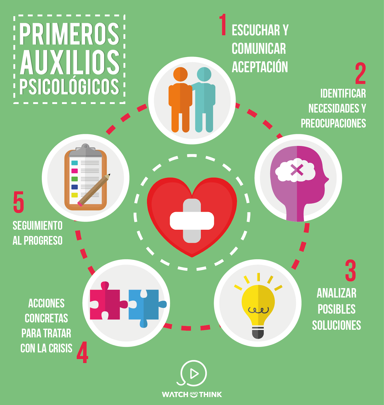 Primeros Auxilios Psicológicos