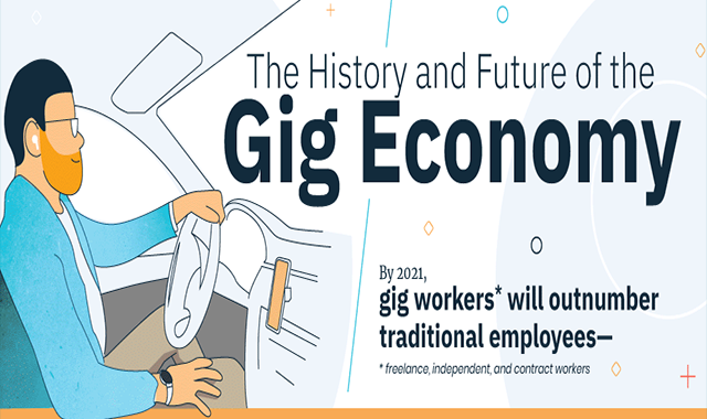 The Gig Economy’s Impact on Law #infographic - Visualistan