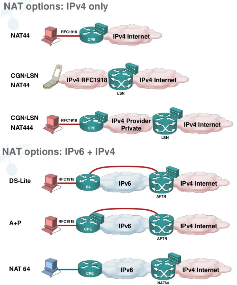 Sc Labs Networking Notes Ccna Rs Ccna Sec Ccnp Rs Vmware Ccnp Route Ipv6 Part 4