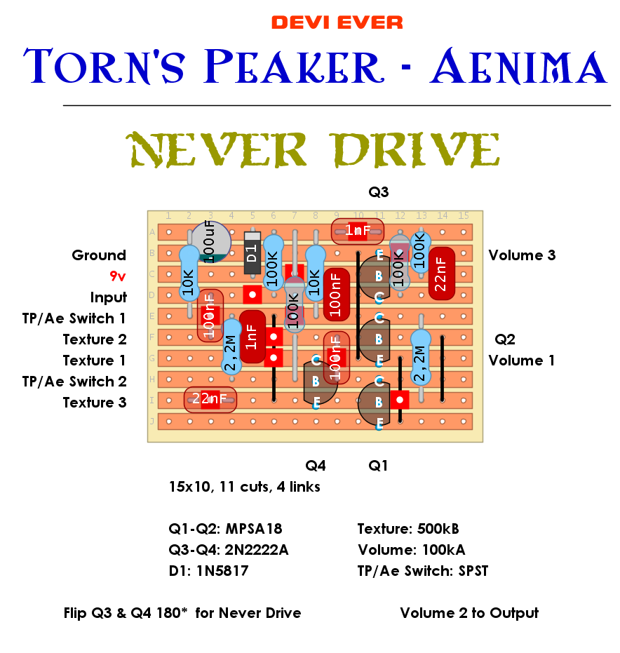Dirtbox Layouts: Devi Ever Torn's Peaker / Aenima / Never Drive