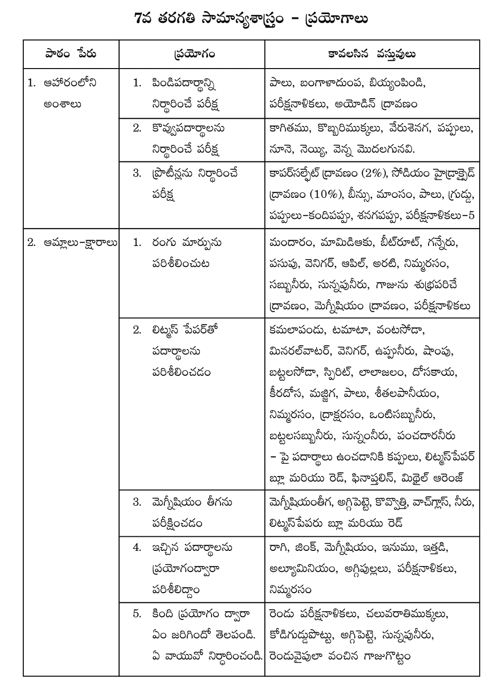 BIOLOGY GURU: 7th Class General Science Experiments - సామాన్యశాస్త్రం ...