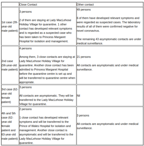 Avian Flu Diary: Hong Kong Announces 3 More Imported Cases Of Novel ...