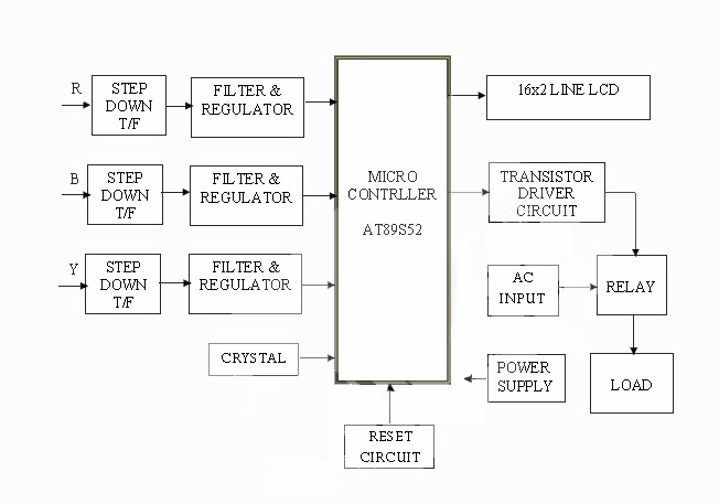 Active Phase Selector for Single Phase Load from 3 Phase Supply | Elepros