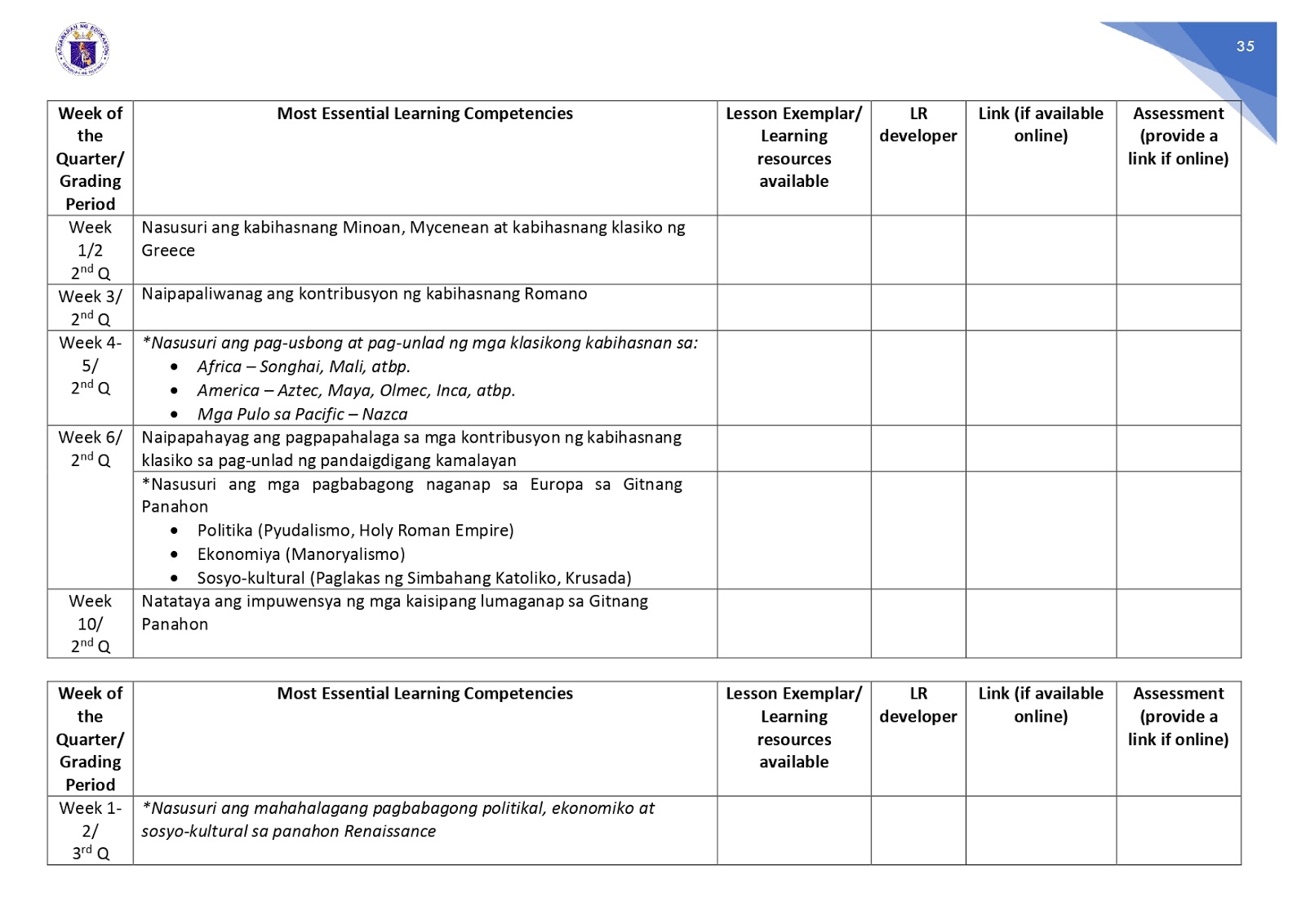 DepEd Memos, Orders & Results: Most Essential Learning Competencies in ...