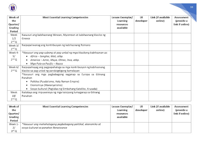 DepEd Memos, Orders & Results: Most Essential Learning Competencies in ...