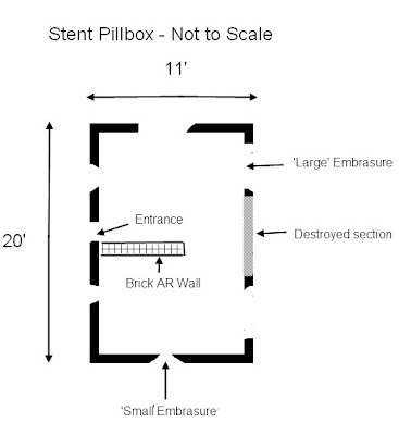 WW1 and WW2 Defences - Suffolk and beyond: Stent Pillbox - Filey, East ...